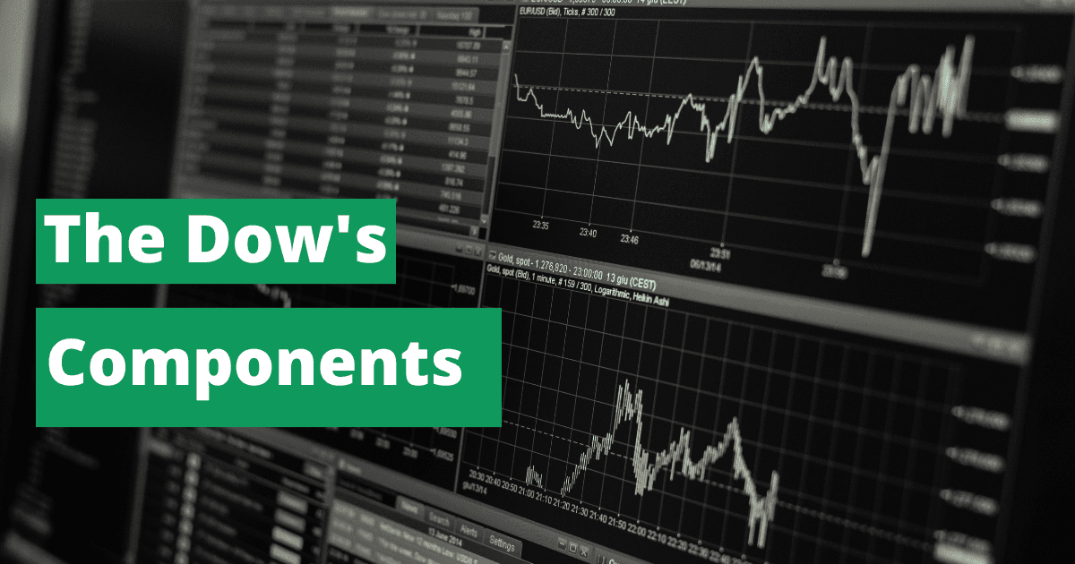 Dow Jones Jones Industrial Average - Oye Ji